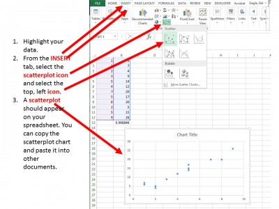 Using Excel to Calculate and Graph Correlation Data | Educational ...