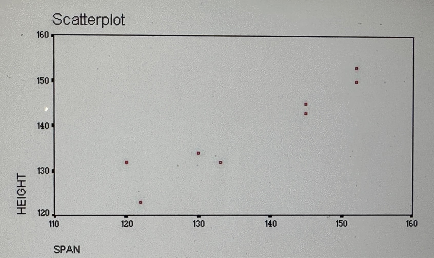 Introduction to Correlation Research | Educational Research Basics by ...